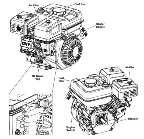 Predator Engine Dimensions