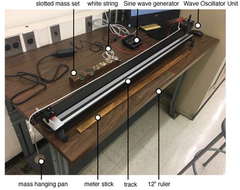 Standing Waves On A String Experiment