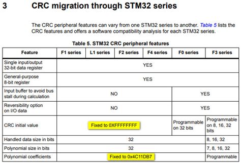 32 Bit Crc Is It Standard Page 1