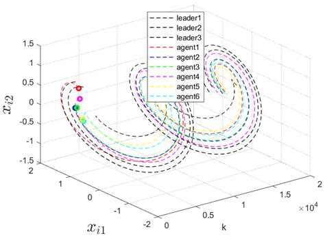 Distributed Disturbance Observer Based Containment Control Of Multi