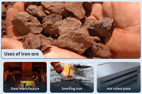 Uses Of Iron Ore