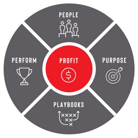 Pinnacle Business Guide Synergy Coaching Group