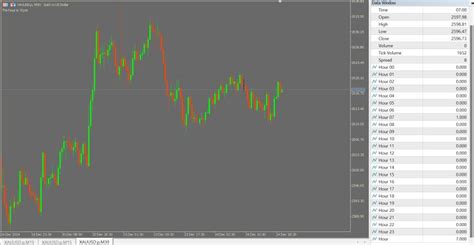 Mql5 Algo Trading On Linkedin Mql5 Mt5 Indicator Ml