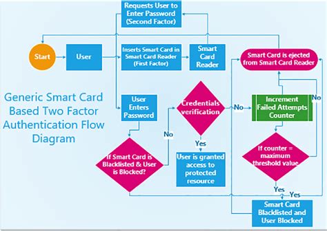 Figure 1 From Using A Systematic Framework To Critically Analyze
