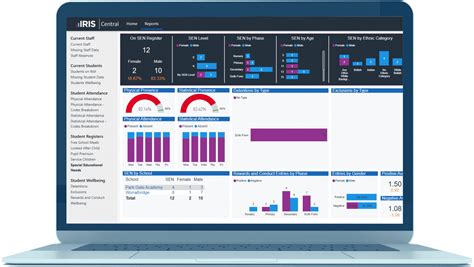 Iris Edgen For Multi Academy Trusts Mats Mis Iris
