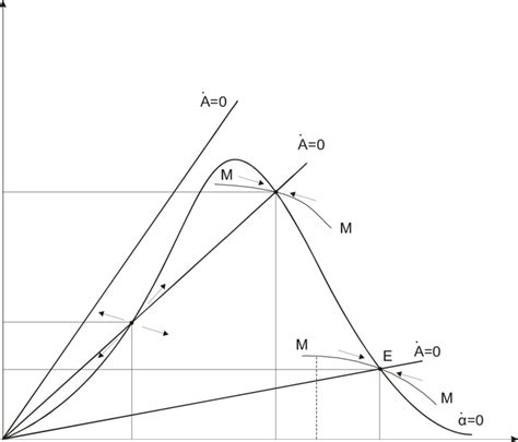 optimal steady state download scientific diagram