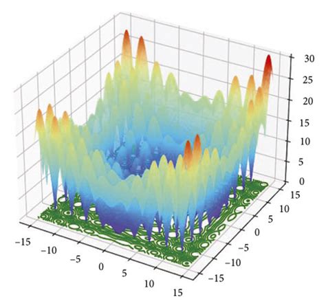 Solution Space Diagram For Nineteen Benchmark Functions A Sphere Download Scientific Diagram