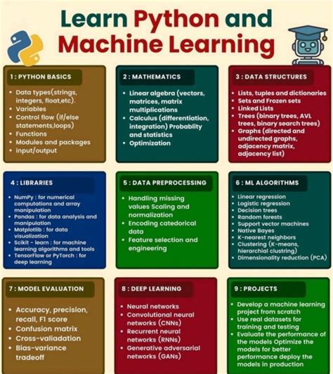 Oneitech Learning Solutions On Linkedin Soctraininginusa