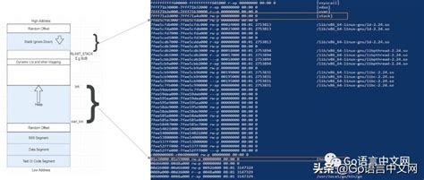 深入 Go Golang 内存分配超级棒的文章：go 内存分配器可视化指南go Diagram内存 Csdn博客