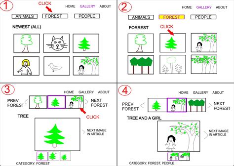 Views Photo Gallery With Taxonomy Filter Drupal Answers