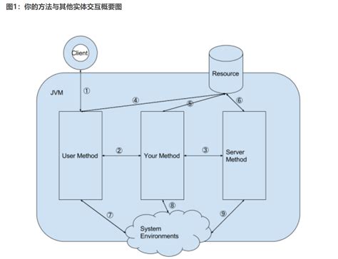 java异常处理机制基础篇 一往而深 博客园