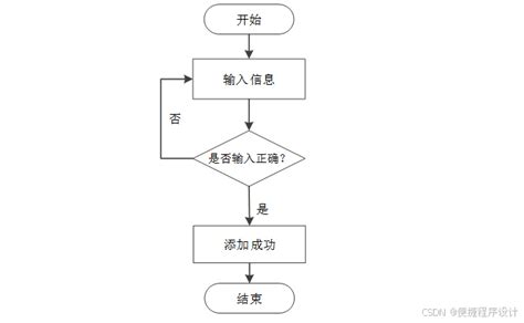 计算机毕业设计ssm法律援助咨询信息管理系统 基于ssm框架的法律援助咨询服务平台设计与实现 ssm架构下的法律援助咨询信息管理系统开发 法律