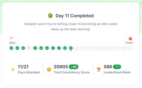 Nxtcode Nxtwave Ccbp 21daysofcodingchallenge Siri Thorani