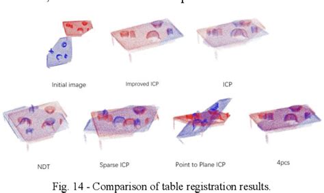 Figure 14 From An Optimized Partially Overlapping Point Cloud Algorithm Semantic Scholar