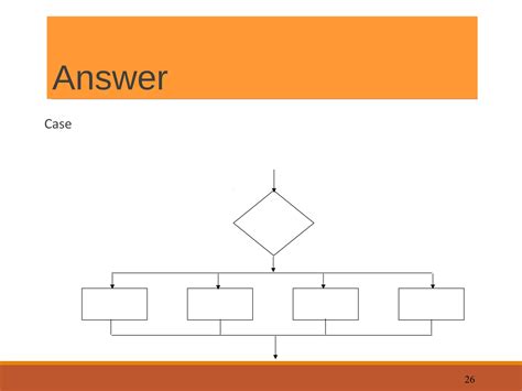 Flowchart Introduction And Designing Tools Ppt
