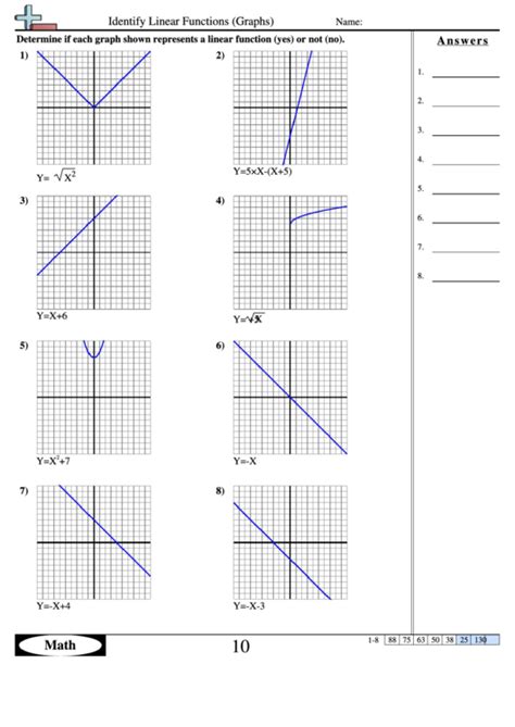 Identifying Linear Functions Graphs Function Worksheet With Answers