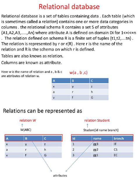 Functional Dependency Pdf