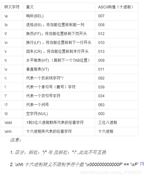 Python冷知识—程序员的快乐 A Csdn博客