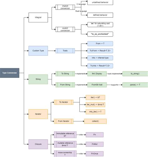 Pattern Match In Rust Gftea Medium