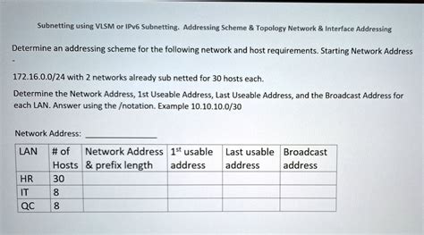 Subnetting Using Vlsm Or Ipv6 Subnetting Addressing Scheme Topology