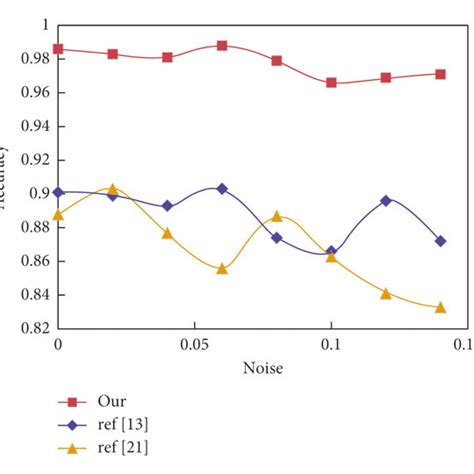 Experimental Results Of Segmentation With Different Algorithms Download Scientific Diagram