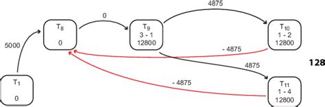 Extension Of Fig 3 For Multicast Download Scientific Diagram