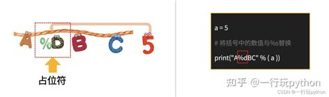 Python中是什么意思？如何使用？ Csdn博客