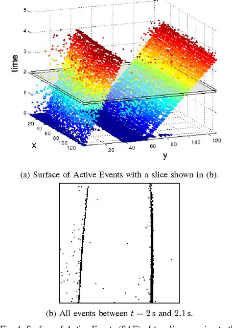 Figure 4 From Lifetime Estimation Of Events From Dynamic Vision Sensors