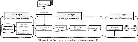 Figure 1 From Training Ibm Watson Using Automatically Generated