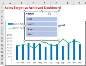 Dashboard In Excel How To Create Easy Tutorial Examples