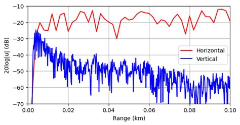 Ultrasound Propagation In Shallow Pond — Wave Propagation Framework 100 Documentation