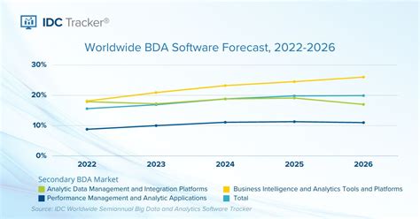 Big Data E Analytics Software Per Battere La Crisi Mercato Al Decollo Corcom