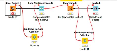 Execute Failed Java Heap Space Knime Analytics Platform Knime