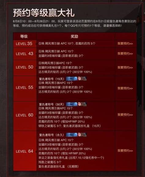 Dnf：知道60级版本一共7个职业吗？08年玩家告诉你！章出