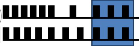 A Temporal Rate Synchrony Event Embedded Within An Auditory And Tactile Download Scientific