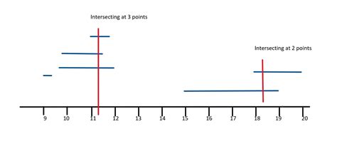 Arrays Count Inversions Gfg C By Aditya Patel Medium