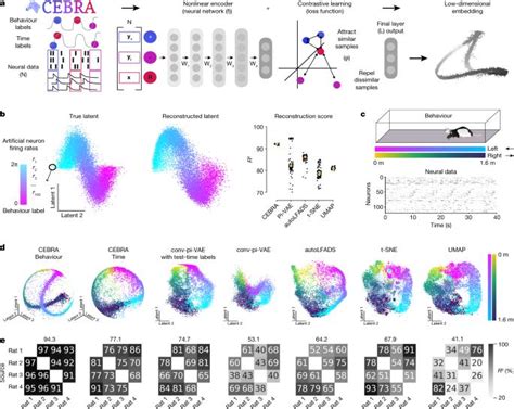 Ramesh Naidu Annavarapu On Linkedin Learnable Latent Embeddings For