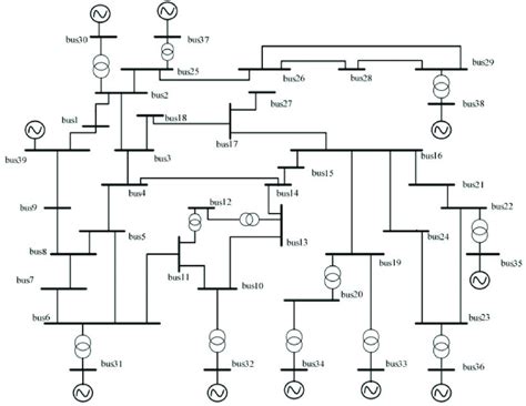 Ieee 39 Bus Test System Download Scientific Diagram