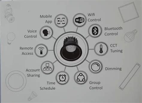 Iot Smart Lighting Solution At ₹ 3000 Piece Mumbai Id 27474981133