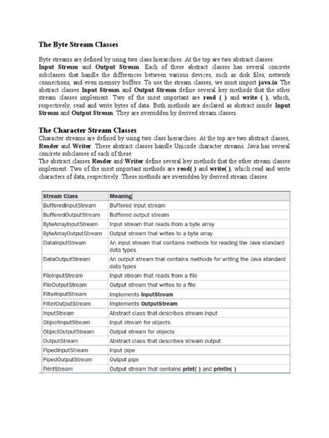 The Byte Stream Classes Pdf Class Computer Programming Method Computer Programming