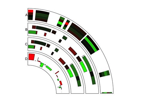 Modes For Circosgenomictrack Sample Code Rewritten By Circlizeplus
