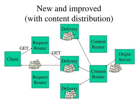 Ppt Logically Centralized Physically Distributed Powerpoint