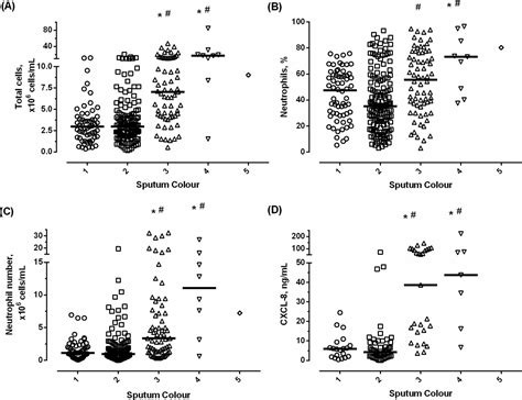 Inhaler Colors Chart Nhs Each Line Consists Of Rgb Values Hex Value The At The Bottom Of The