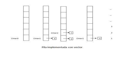 Estructura De Datos I PILAS