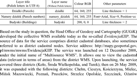 Parameters Of The Wms Base Layers In District Cadastral Nodes