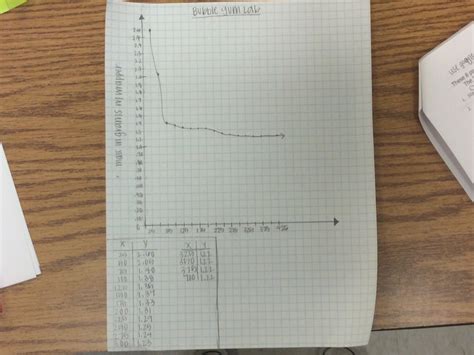 Bubble Gum Lab By Claire Mclean