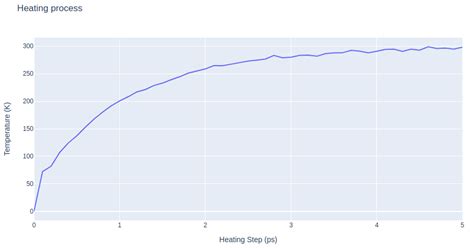 Amber Constant Ph Md Setup Tutorial Bioexcel Building Blocks