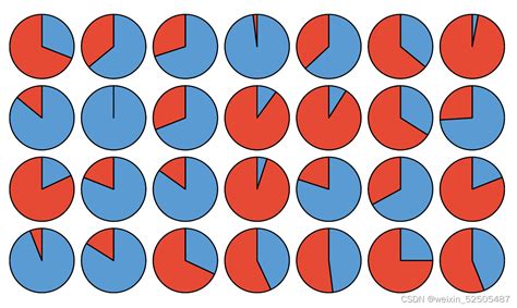 Sci图表重现 4重现转录组文章中图表 Csdn博客