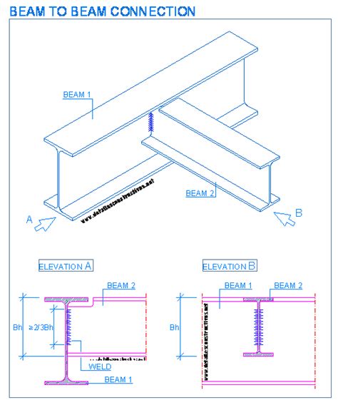welded joints