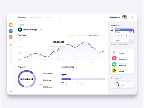 Dashboard Figma